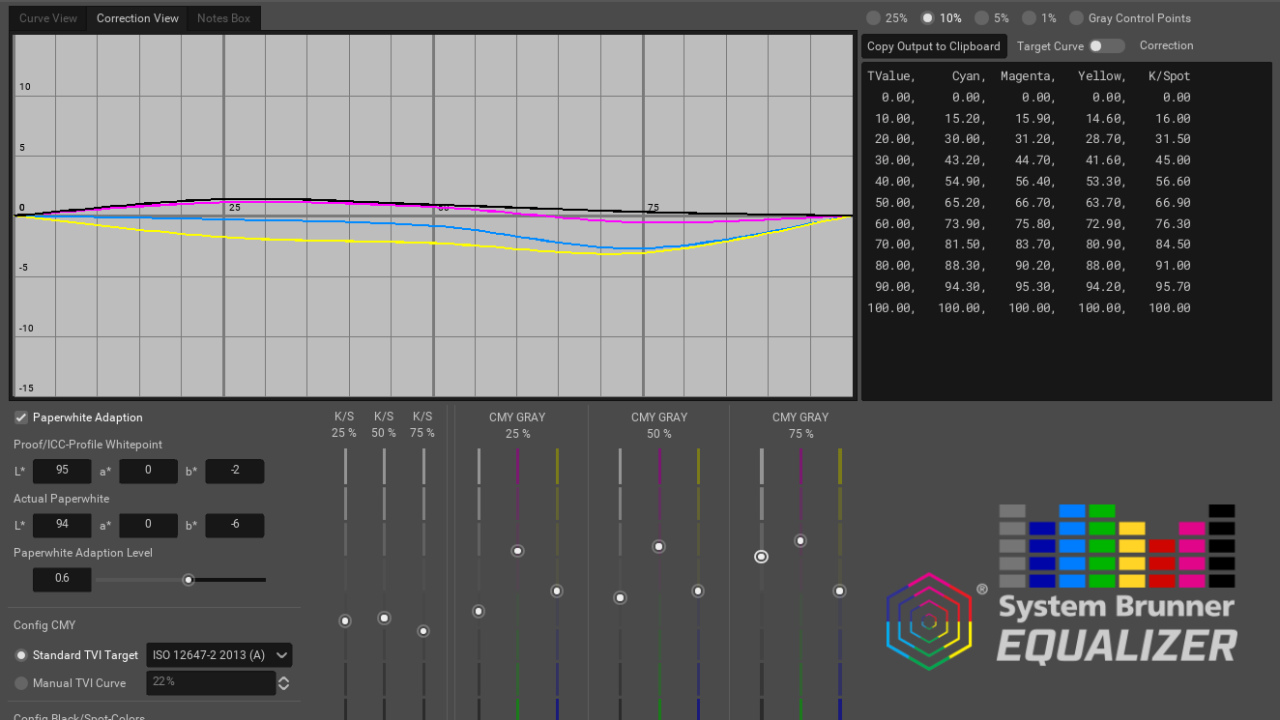 Retrofits | System Brunner